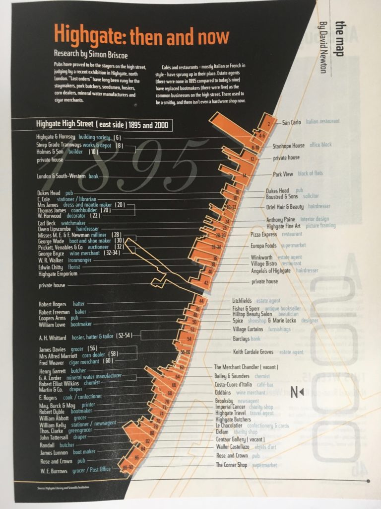Highgate High Street – changes in two decades | For Highgate